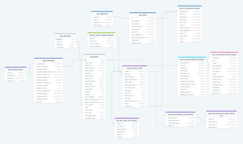 Unlocking Order Data Mysteries: Part 2 of the WooCommerce DB Series ...