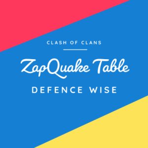 Clash Of Clans Defence Wise ZapQuake Table | WebHat