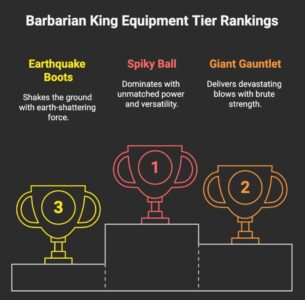 The Ultimate Guide to Critical Hero Upgrades in Clash of Clans: Save ...